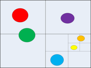 QuadTree Implementation in C# – Blue Toque Consulting