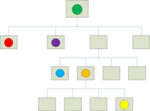 QuadTree Implementation in C# – Blue Toque Consulting